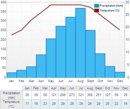 Holidays off beaten paths, exceptional travel far north Vietnam